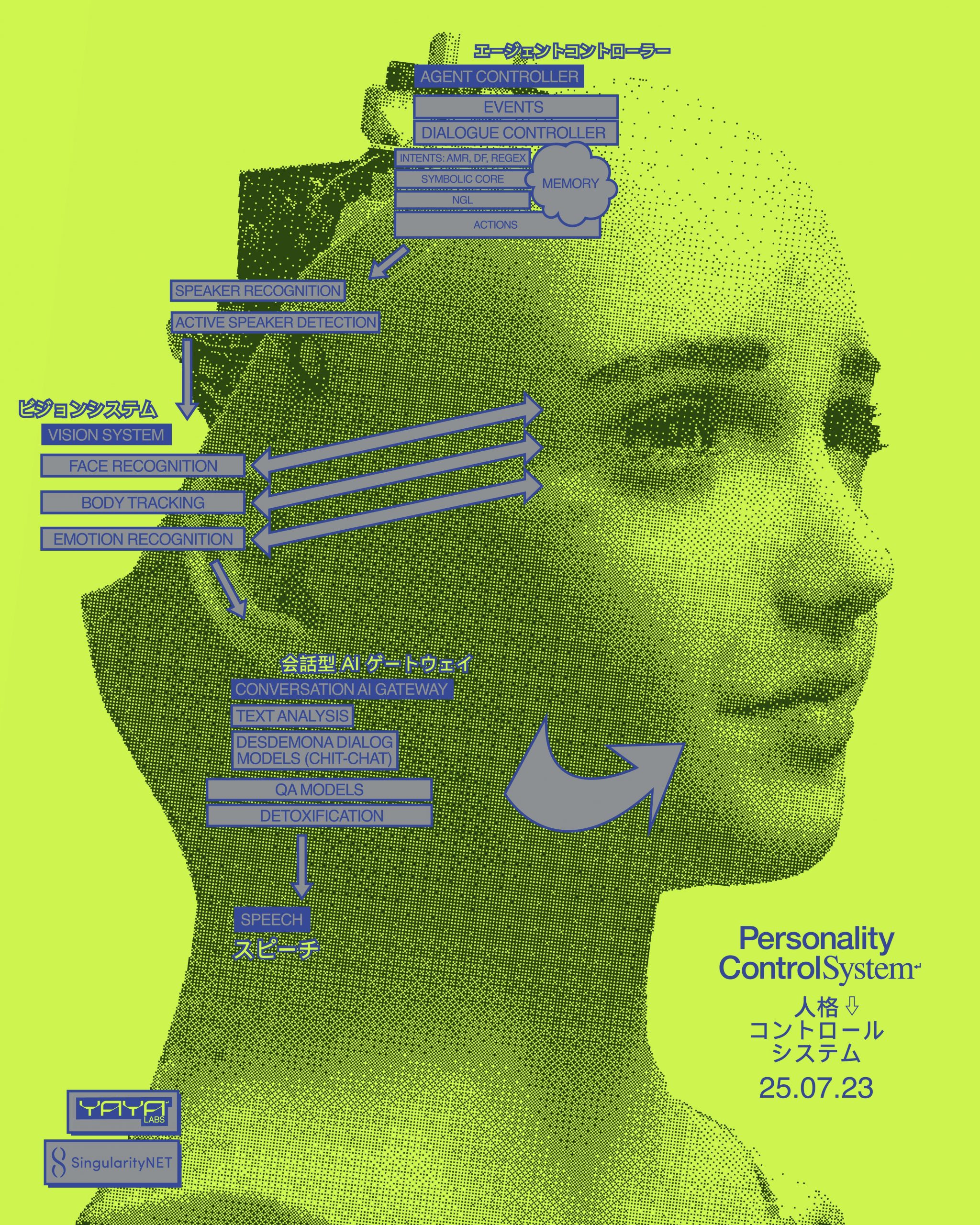 Concrete Rep. LTD – Ben Ditto